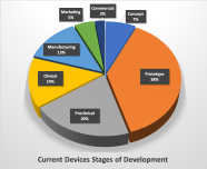 FDA updated SWPDC