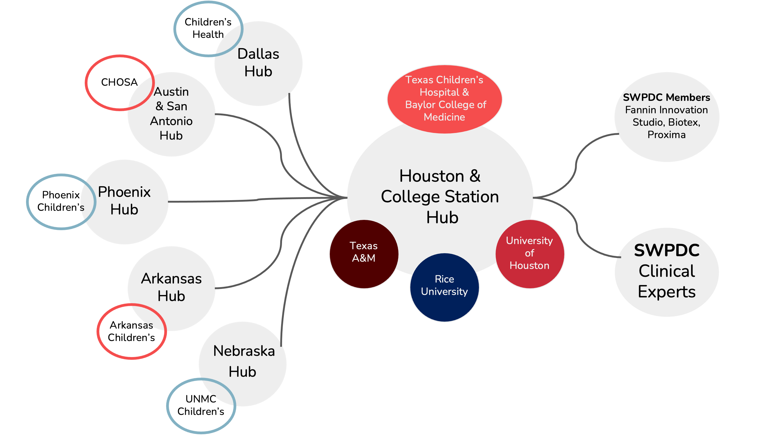 new-swpdc-diagram-1-read-only | SWPDC