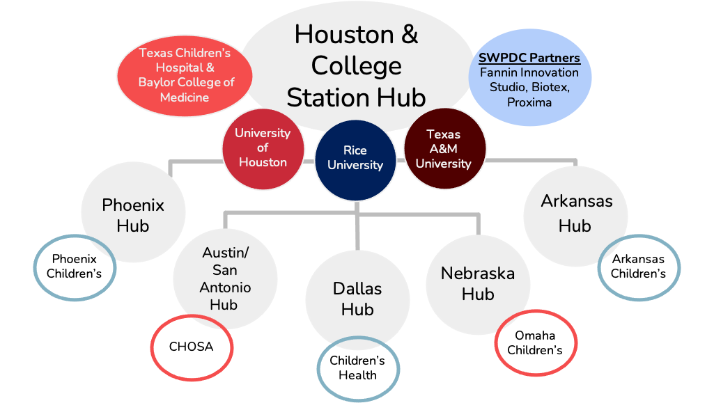 new-swpdc-diagram_v3-1 | SWPDC