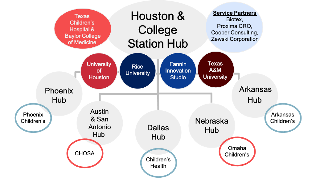 swpdc-partners_v4 | SWPDC