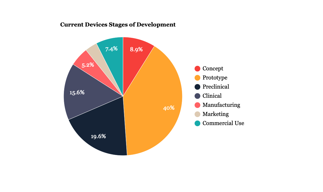 visualization-3474 | SWPDC
